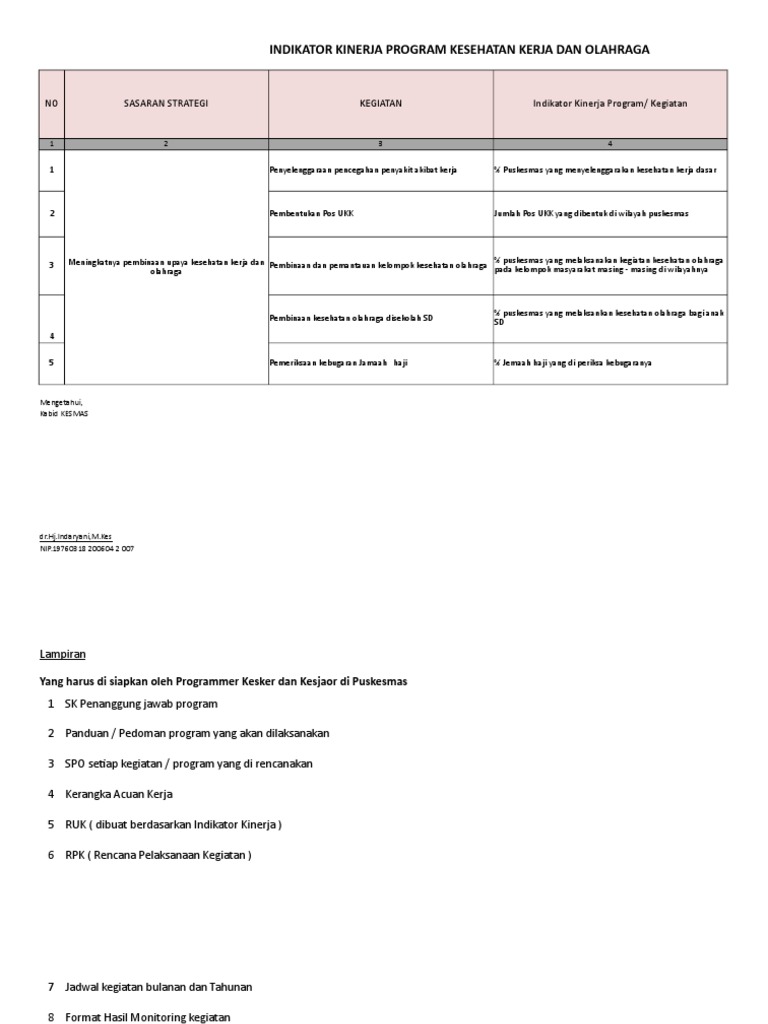 Indikator Kinerja Kesjaor 2018 | PDF | Bisnis | Kesehatan Holistik