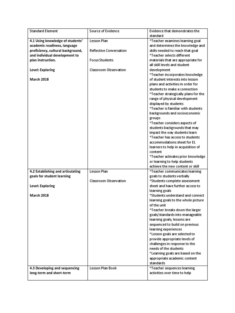 Initial Evidence CSTP 4 | PDF | Lesson Plan | Teachers