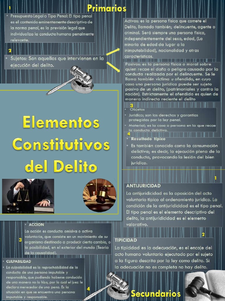 Infografia Elementos Del Delito. Karol Colmenarez. | PDF