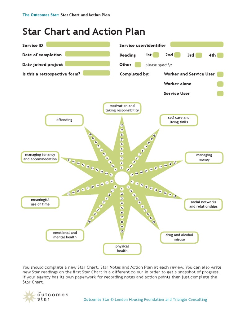 Star Chart and Action Plan | PDF | Health Care | Psychological Concepts