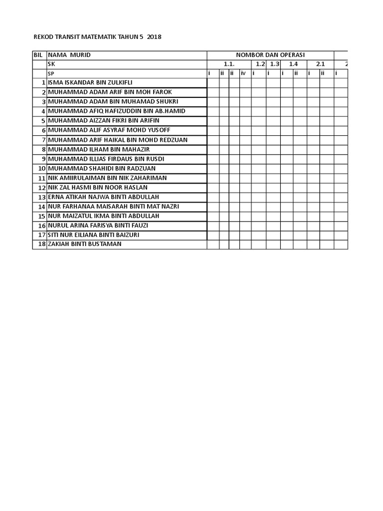 Senarai Semak 18 | PDF