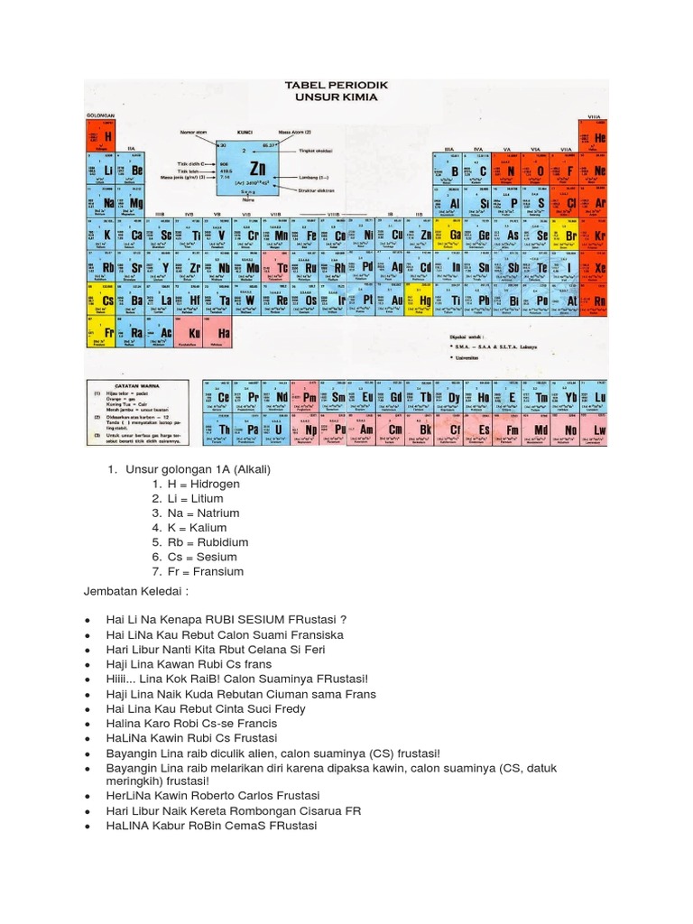 Tabel Periodik | PDF