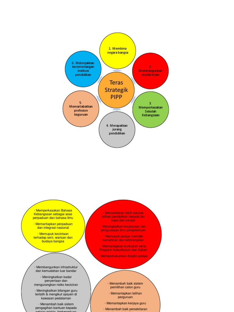 Pipp | PDF