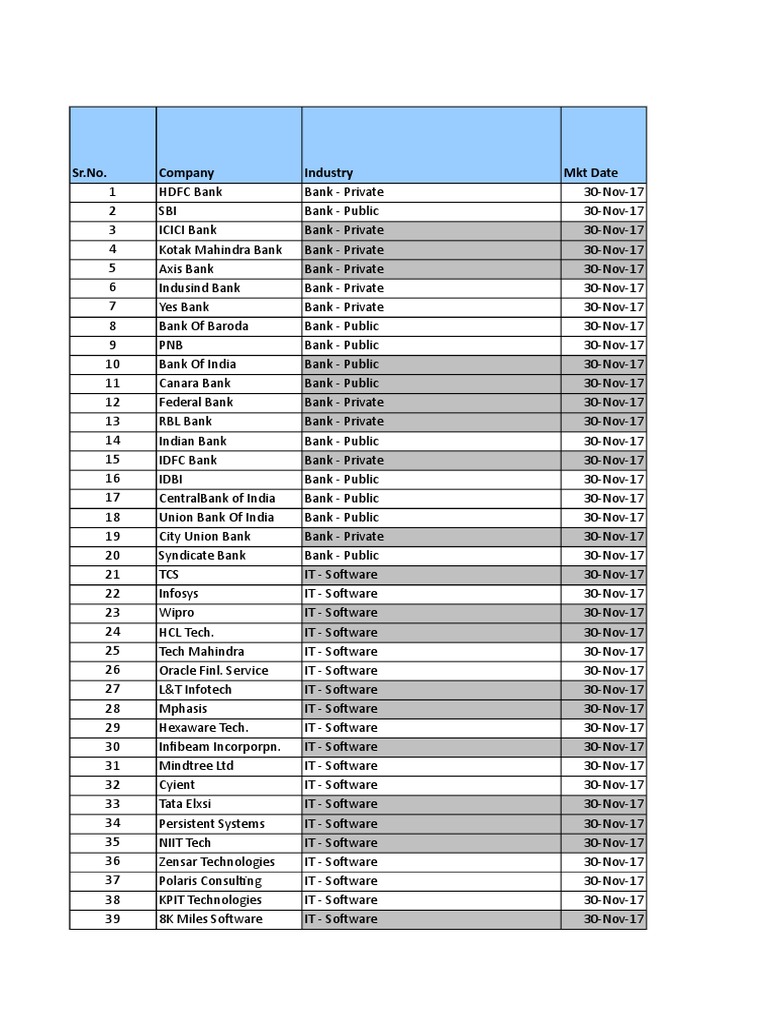 SM Finance Dataset | PDF | Economy Of India | Companies