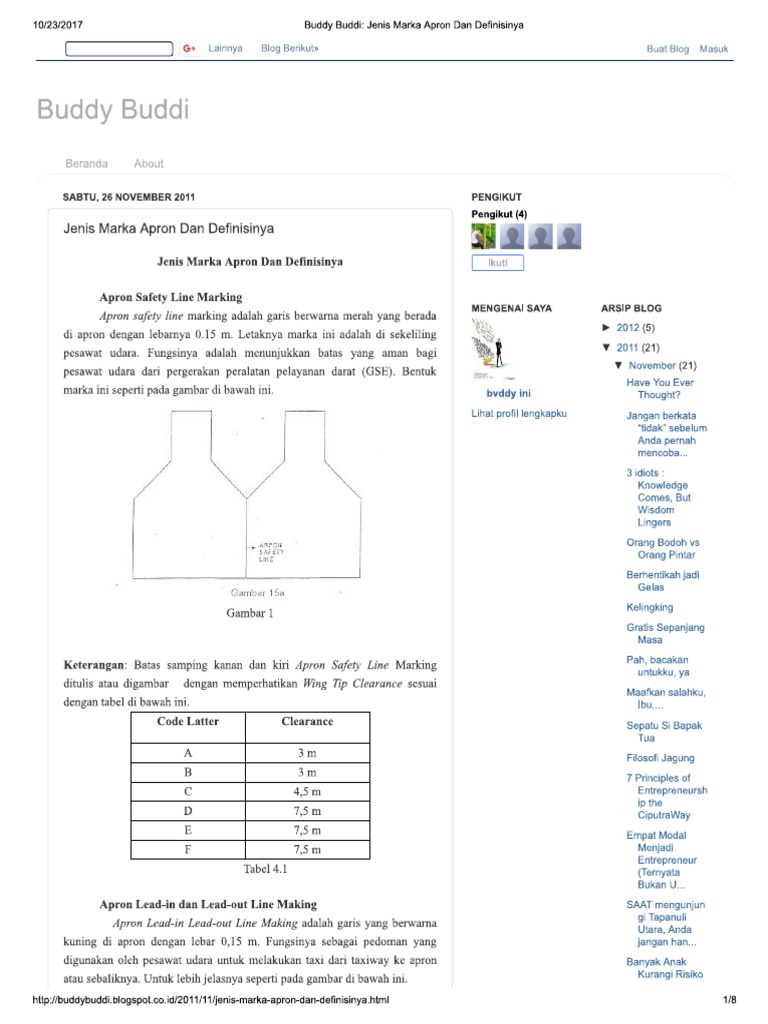 Jenis Marka Apron Dan Definisinya | PDF