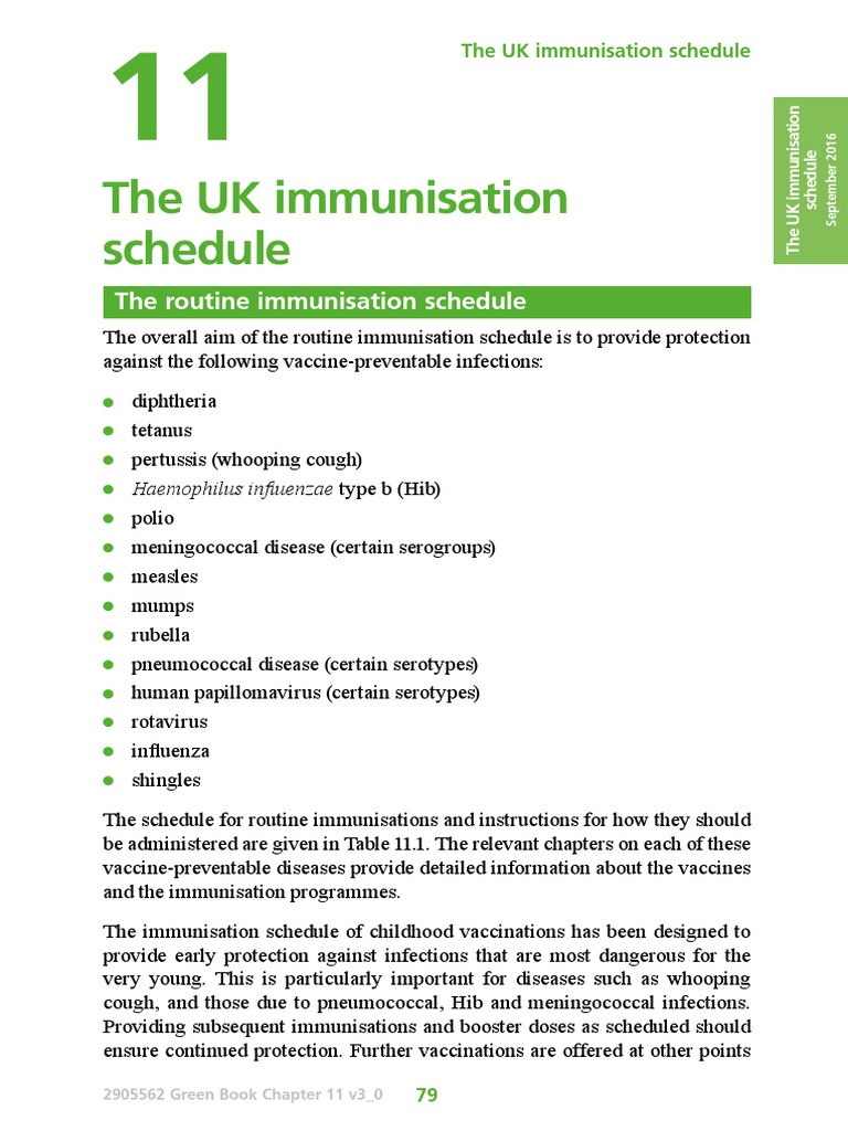 Green Book Chapter 11 | Vaccines | Public Health