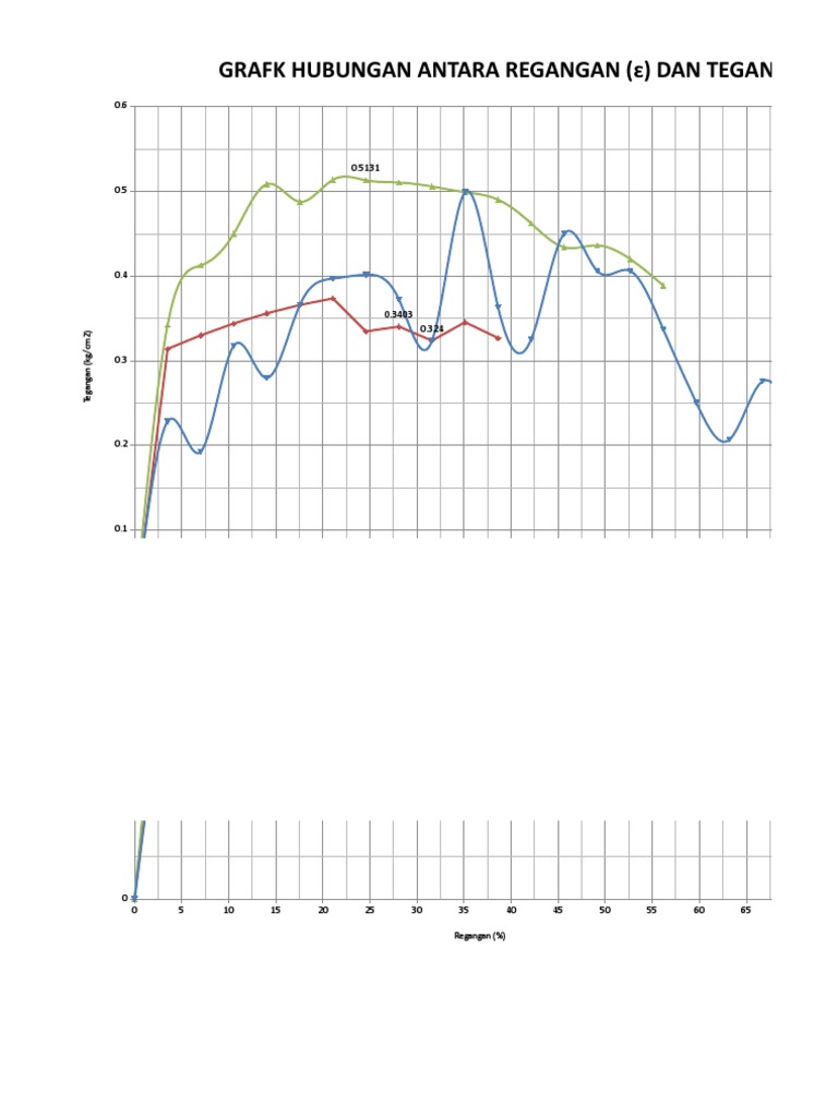 Data Triaxial | PDF