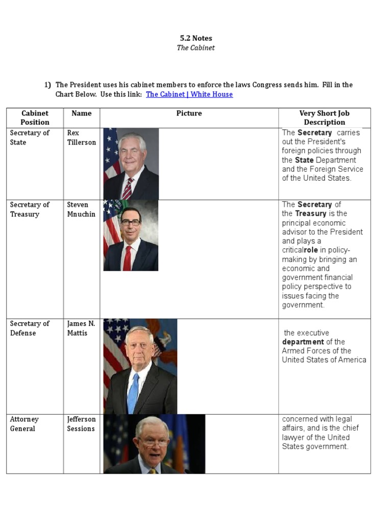 The Cabinet - White House: 5.2 Notes | PDF | Secretary | United States ...