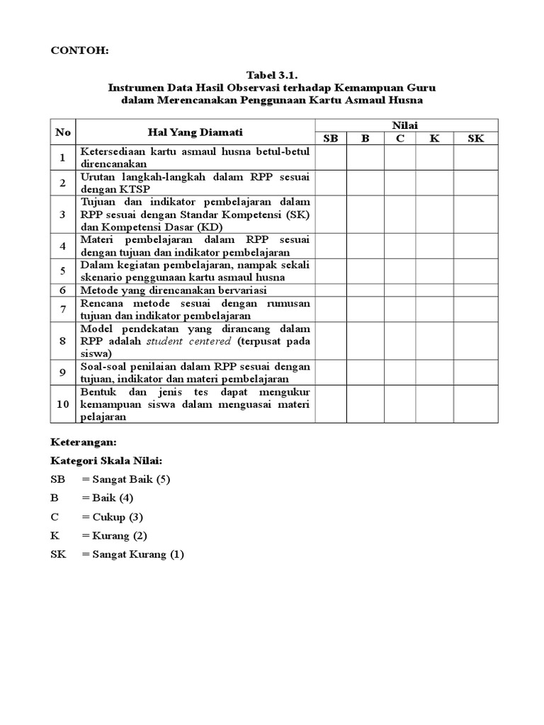 Contoh Instrumen Penelitian PTK Hotel Mangkubumi | PDF