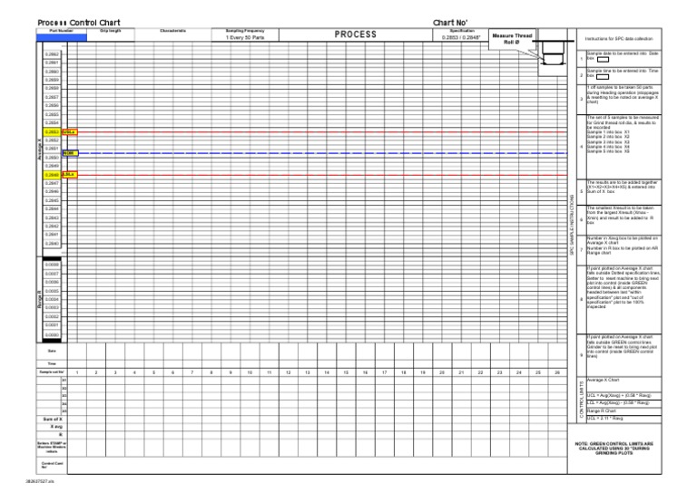Process: Process Control Chart Chart No' | PDF | Business