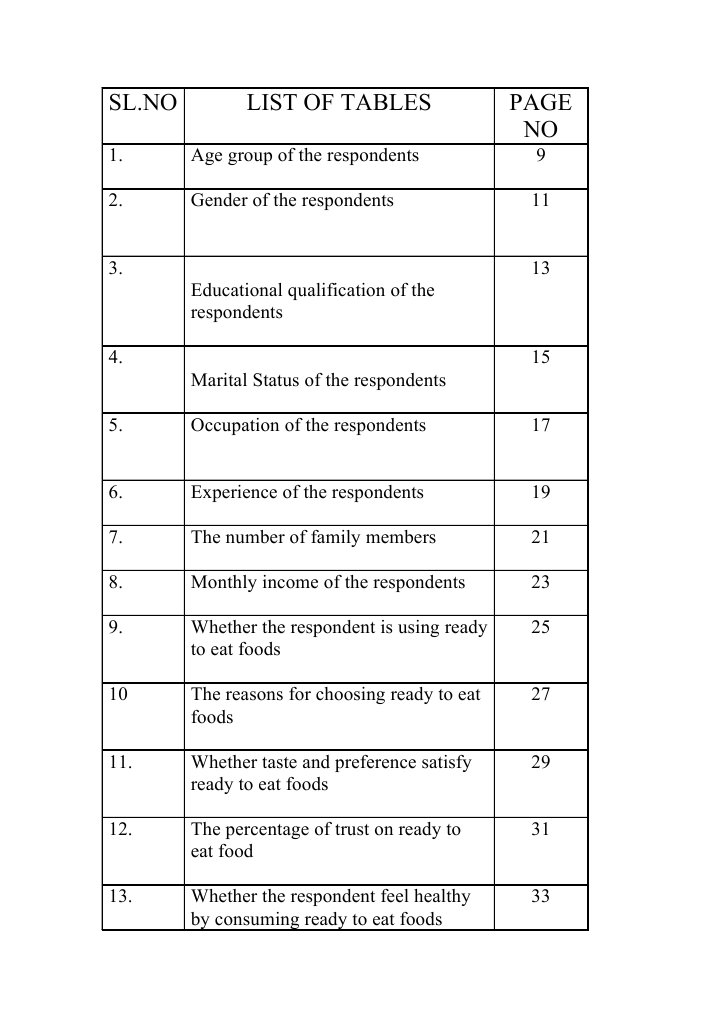 SL - No List of Tables NO | PDF | Brand | Marketing