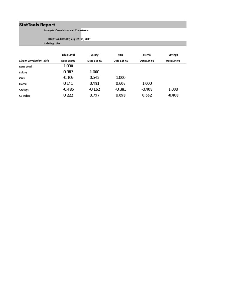 Stattools Report: Linear Correlation Table | PDF