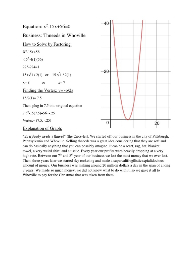 Thneed Project | PDF