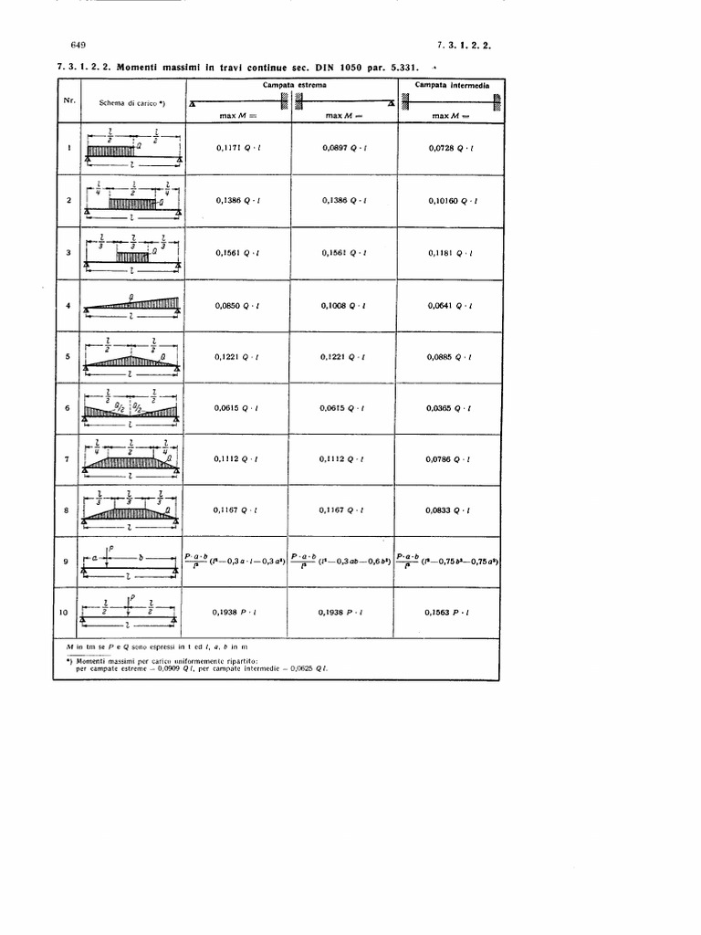 Schemi Notevoli Travi Continue Campate Diseguali PDF | PDF