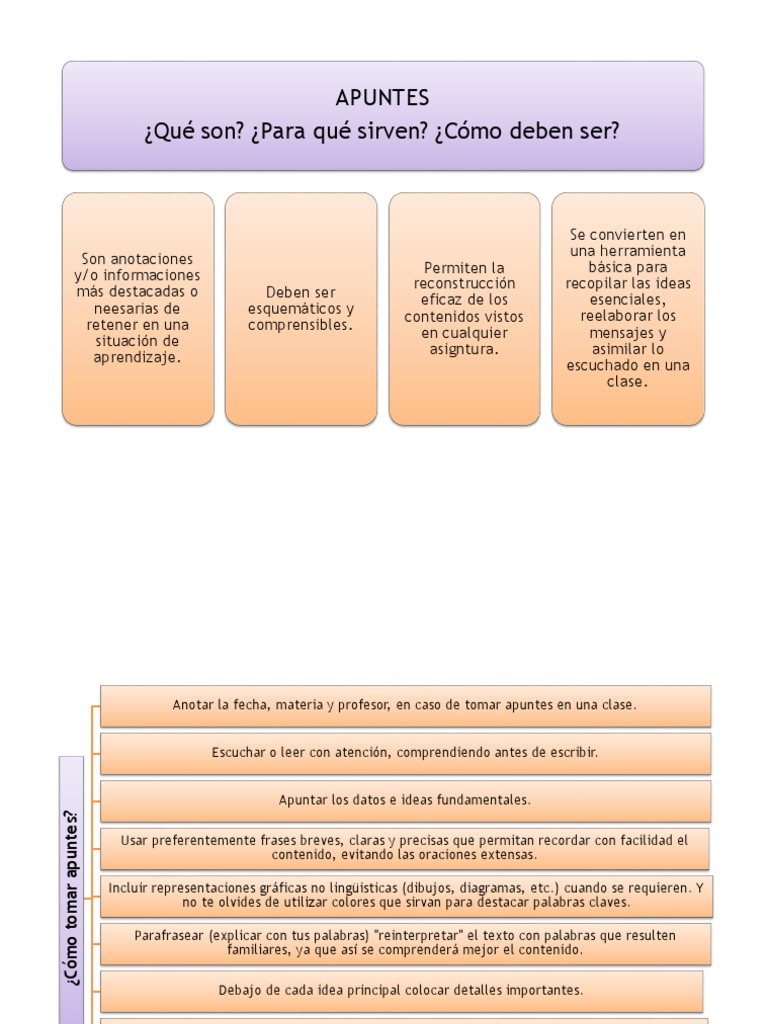 Apuntes: Qué Son y para Qué Sirven | PDF