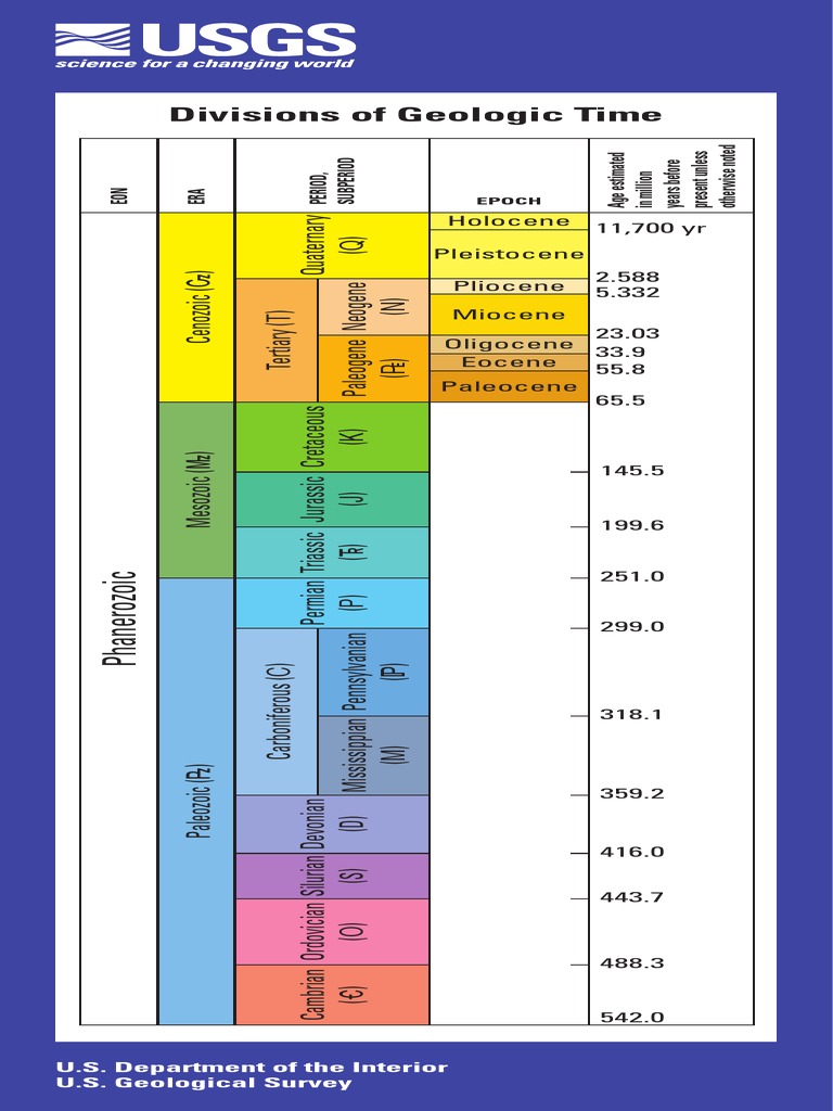 A Visual Breakdown of the Phanerozoic Eon and its Major Geological Divisions of Time | PDF ...