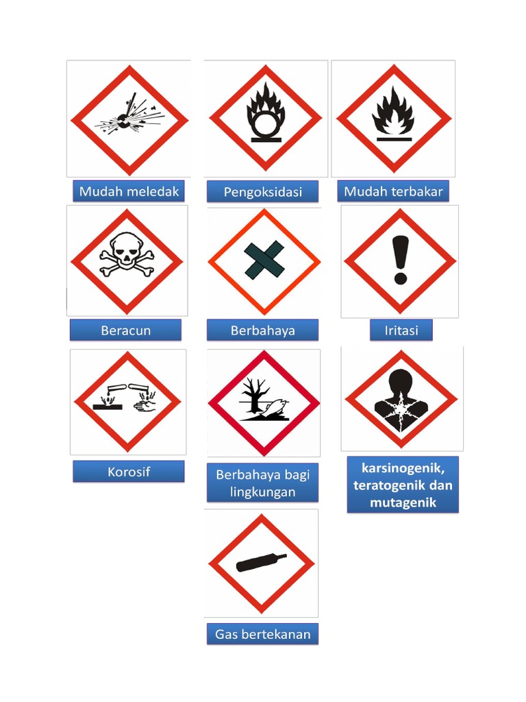 Gambar Simbol b3 | PDF