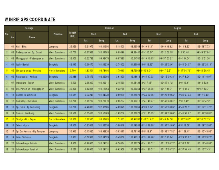 GPS Coordinates | PDF
