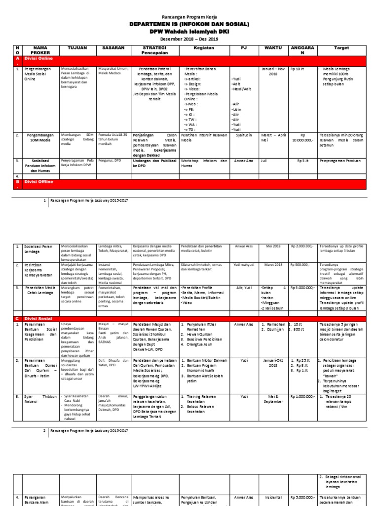 Rancangan Program Kerja IHS - 2018