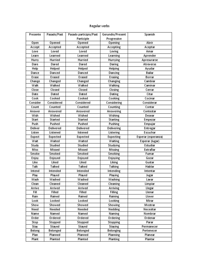 Regular Verbs PDF | Download Free PDF | Syntax | Grammar