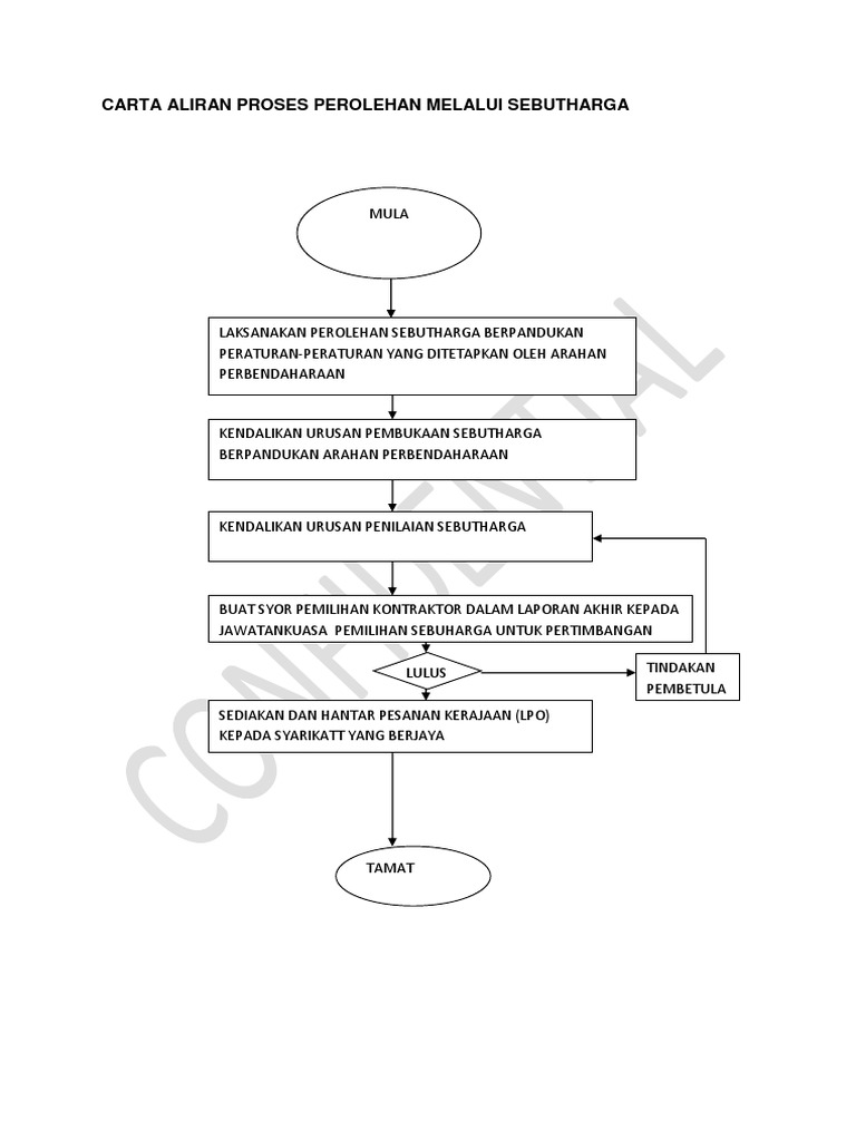 Carta Aliran Proses Perolehan Melalui Sebutharga | PDF