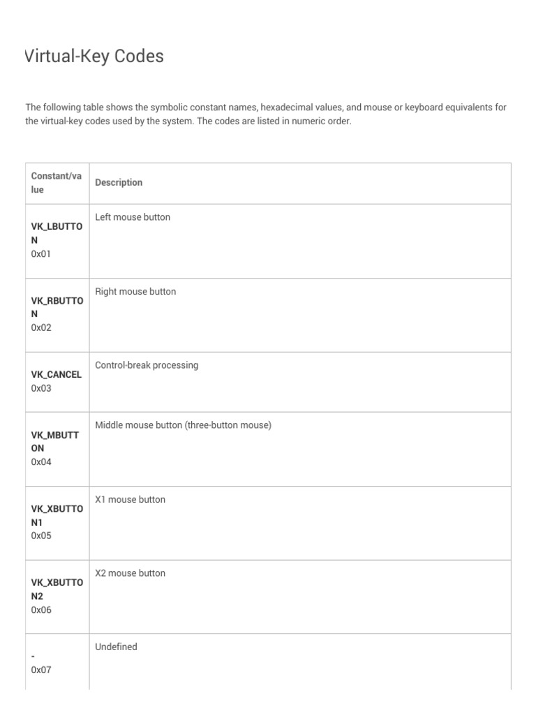 Virtual-Key Codes (Windows) | PDF | Computer Keyboard | Windows 2000