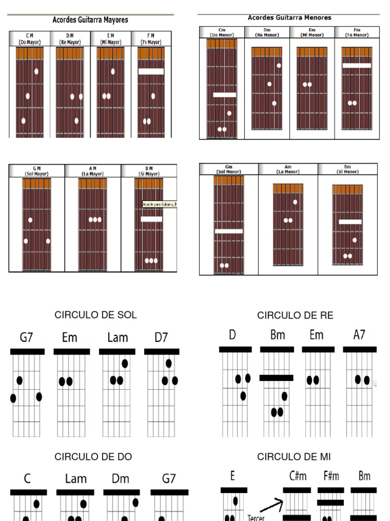 Acordes y Circulos de Guitarra | PDF