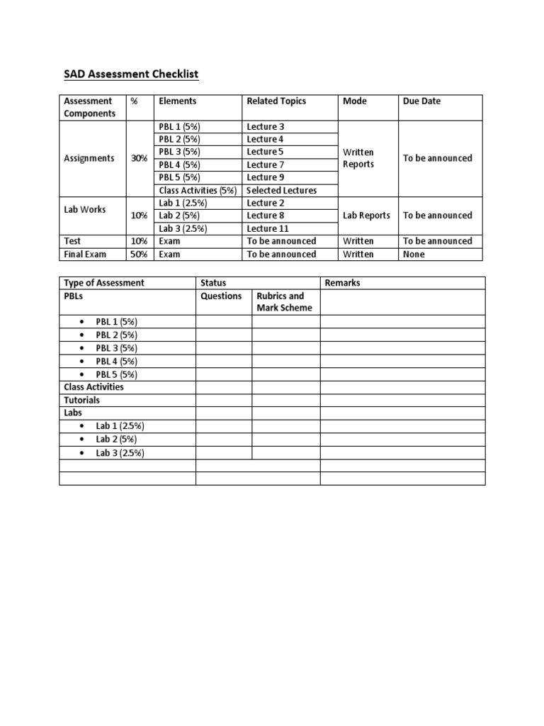 SAD Assessment Checklist: Assessment Components % Elements Related ...