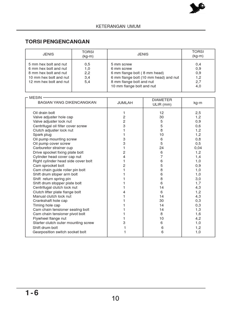 Torsi Pengencangan 1