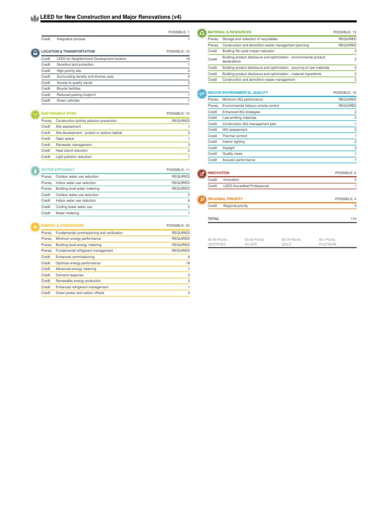 LEED For New Construction and Major Renovations (v4) : Location ...