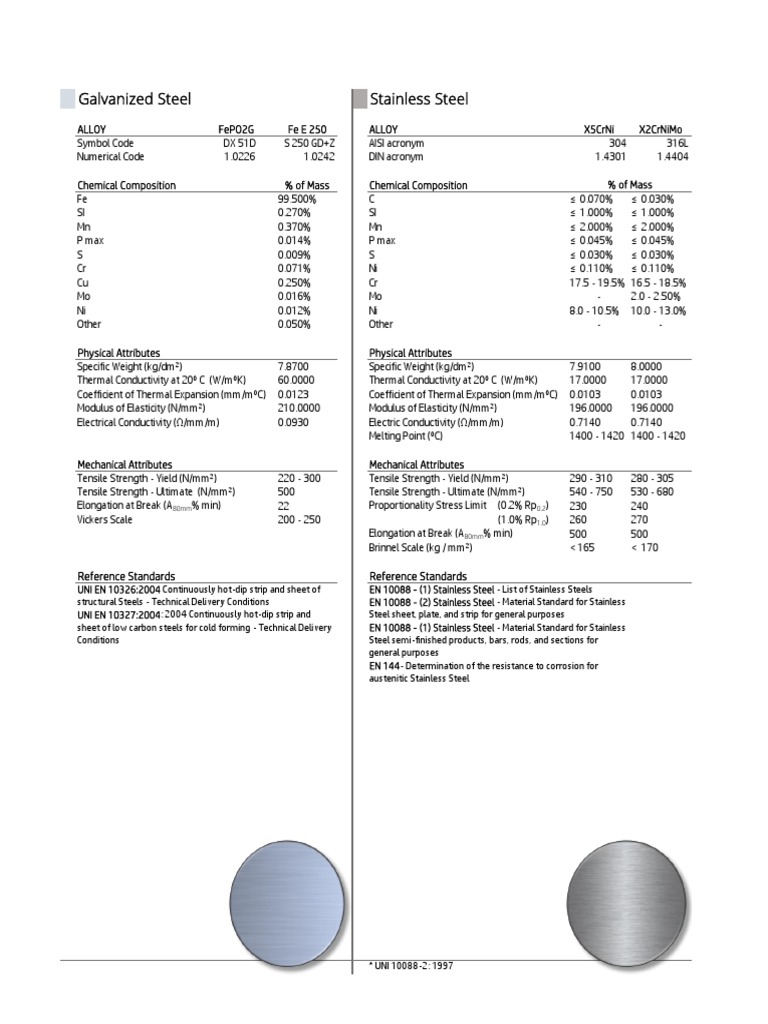 Material Data Sheet Thermally Broken Steel USA | Steel | Strength Of ...