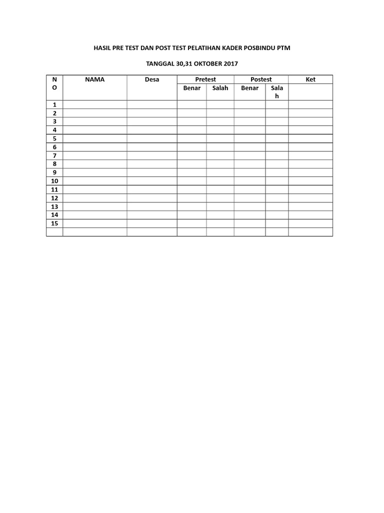 Hasil Pre Test Dan Post Test Pelatihan Kader Posbindu PTM | PDF