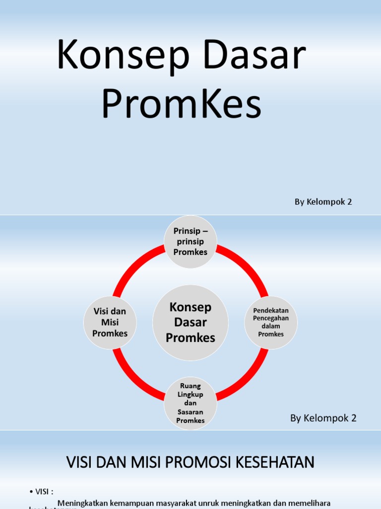 Konsep Dasar PromKes