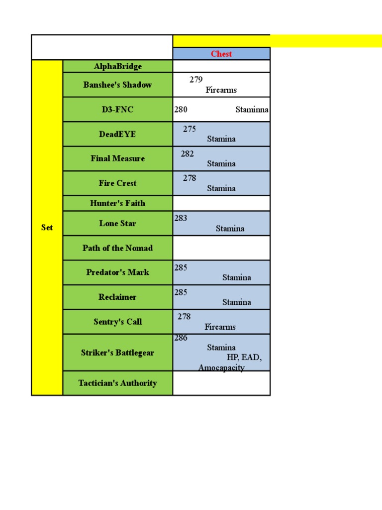 The Division Gear Sets and Gear Attributes Spreadsheet - A ...