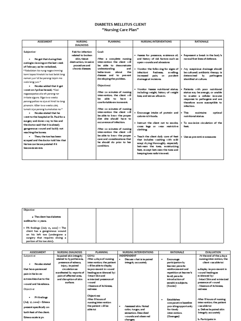 Diabetes Mellitus Client "Nursing Care Plan": Assesment Nursing ...