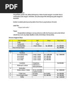 Anggaran Biaya Event | PDF | Griya & Taman