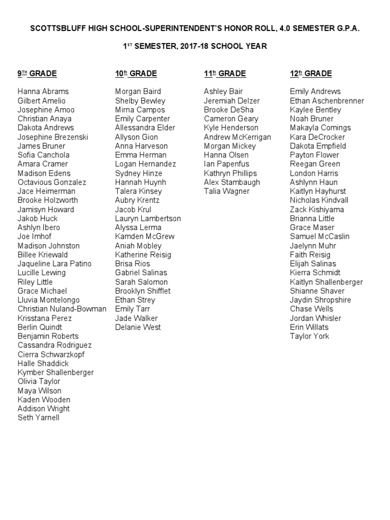 Shs Semester 1 Honor Roll | PDF