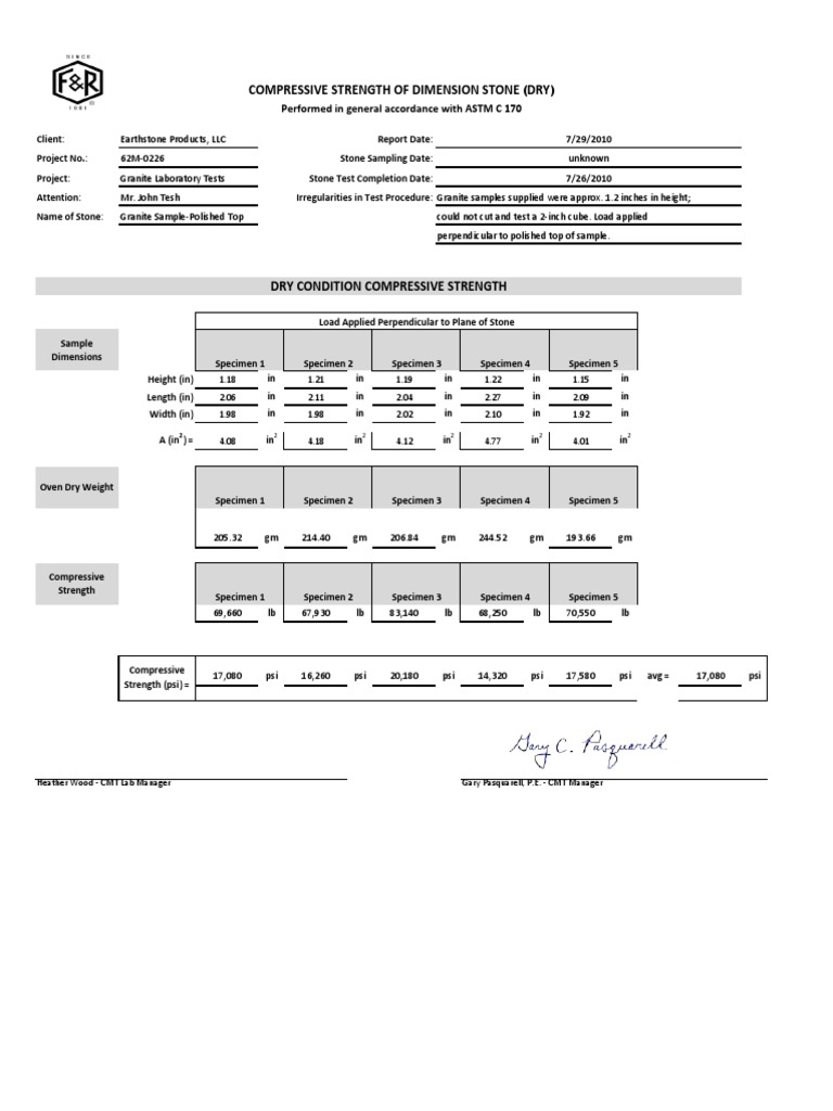 Compressive Strength of Granite Samples | PDF | Engineering | Materials