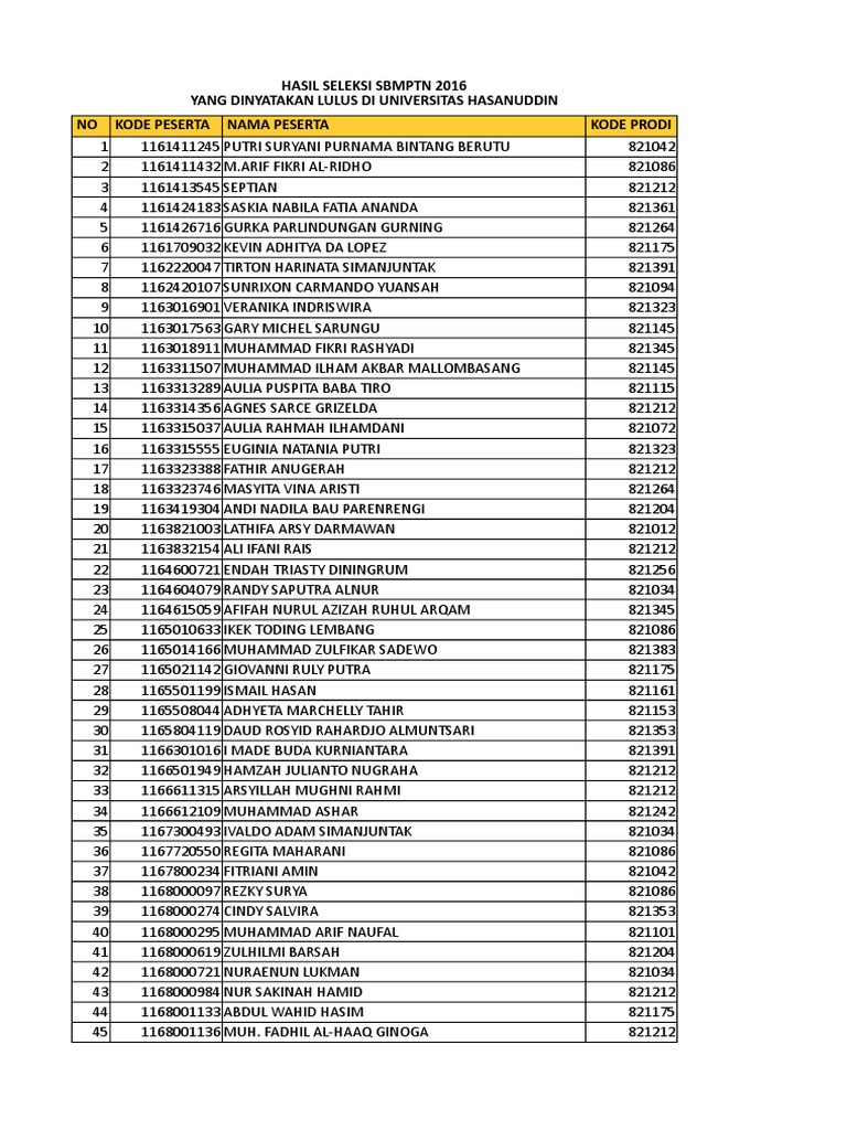 SBMPTN 2016 Lulus Universitas Hasanuddin | PDF