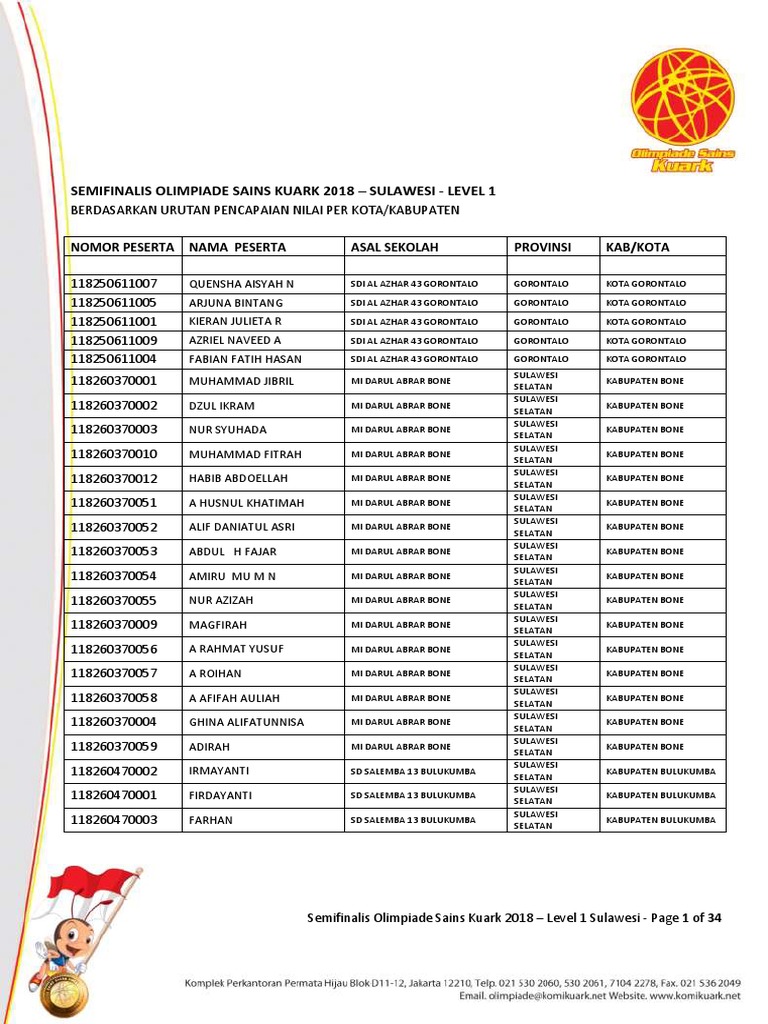 Pengumuman Olimpiade Sains Kuark 2018 - Pengumuman Semifinalis L1 ...