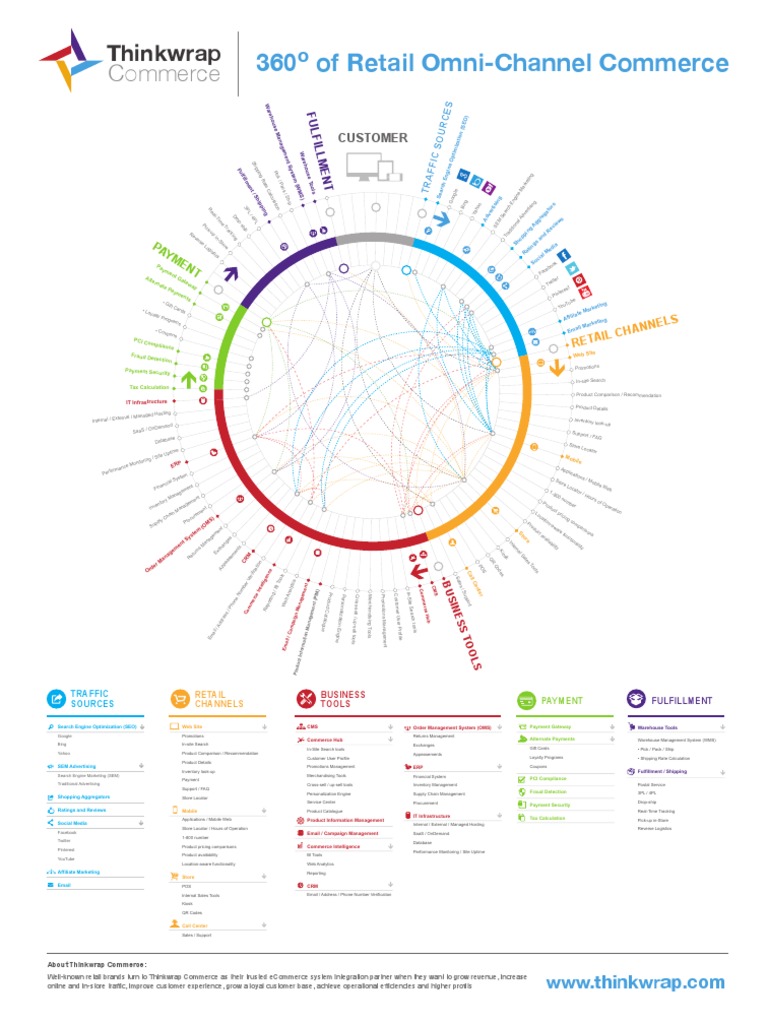 ThinkWrap 360 PDF | PDF
