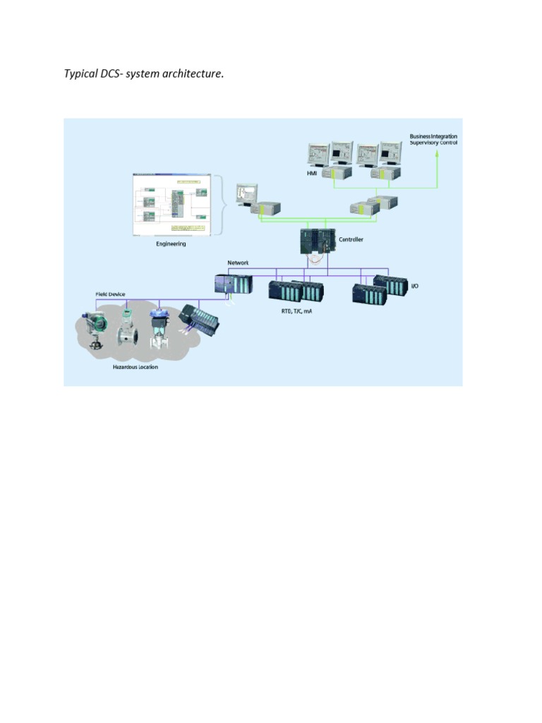 Typical DCS System | PDF