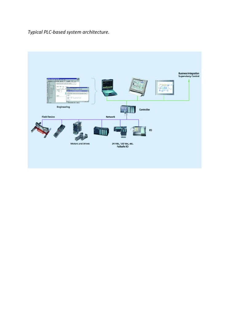 Typical PLC-based System | PDF