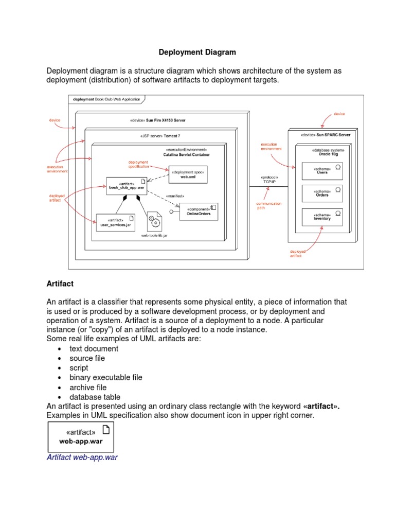 Deployment Diagram | PDF | Application Server | Databases
