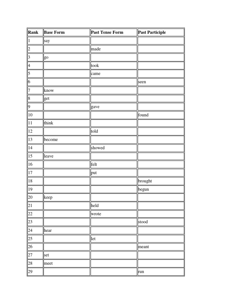 50 Frequent English Irregular Verbs | PDF