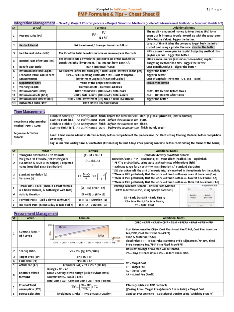 PMP Formulae & Tips – Cheat Sheet : Integration Management | Net ...