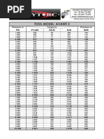 Caterpillar Bolt Torque Specifications | PDF | Nut (Hardware) | Screw