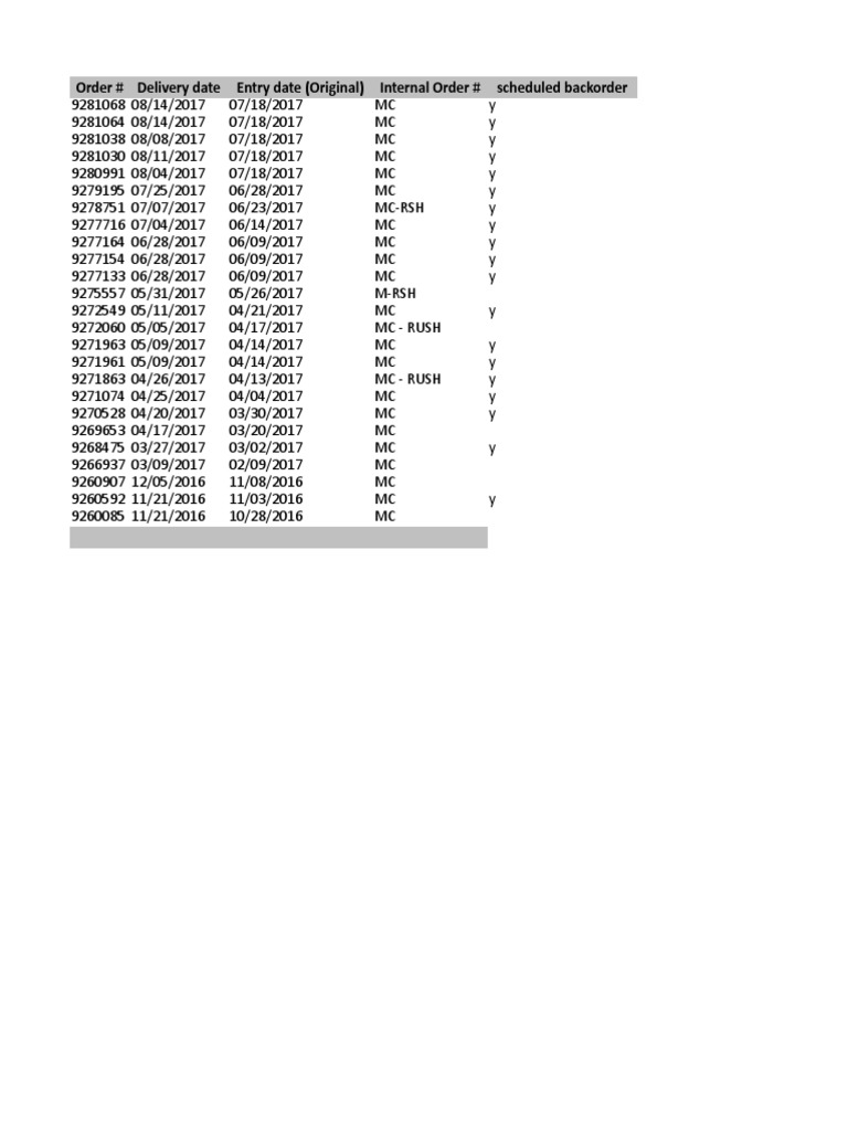 Order # Delivery Date Entry Date (Original) Internal Order # Scheduled Backorder | PDF