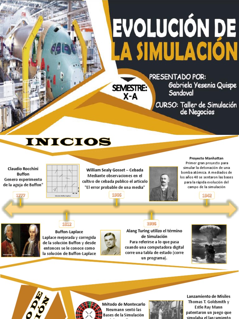 EVOLUCIÓN DE LA SIMULACIÓN | Simulación | Software