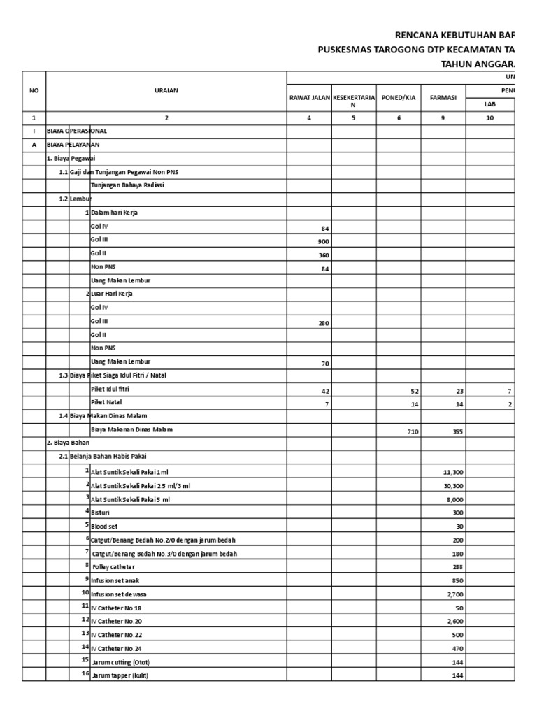 LAMPIRAN RKBU 2018a | PDF